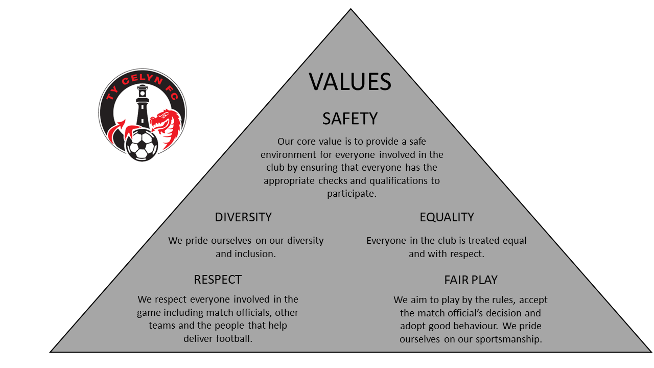 Values – Ty Celyn Junior Football Club